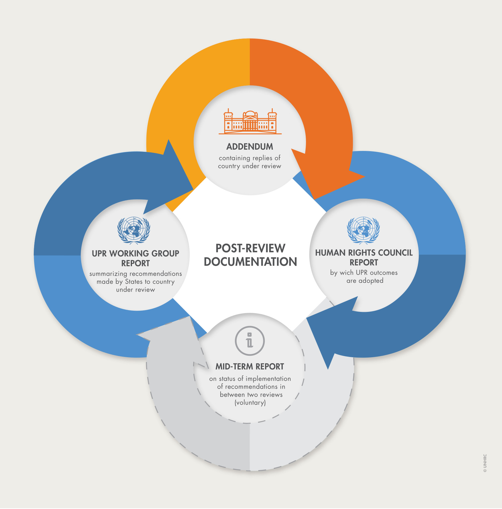 Pink Dot and Singapore's 3rd Universal Periodic Review | Pink Dot SG